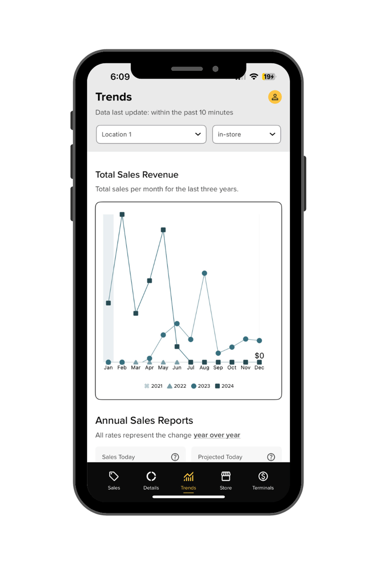 Store Insights App